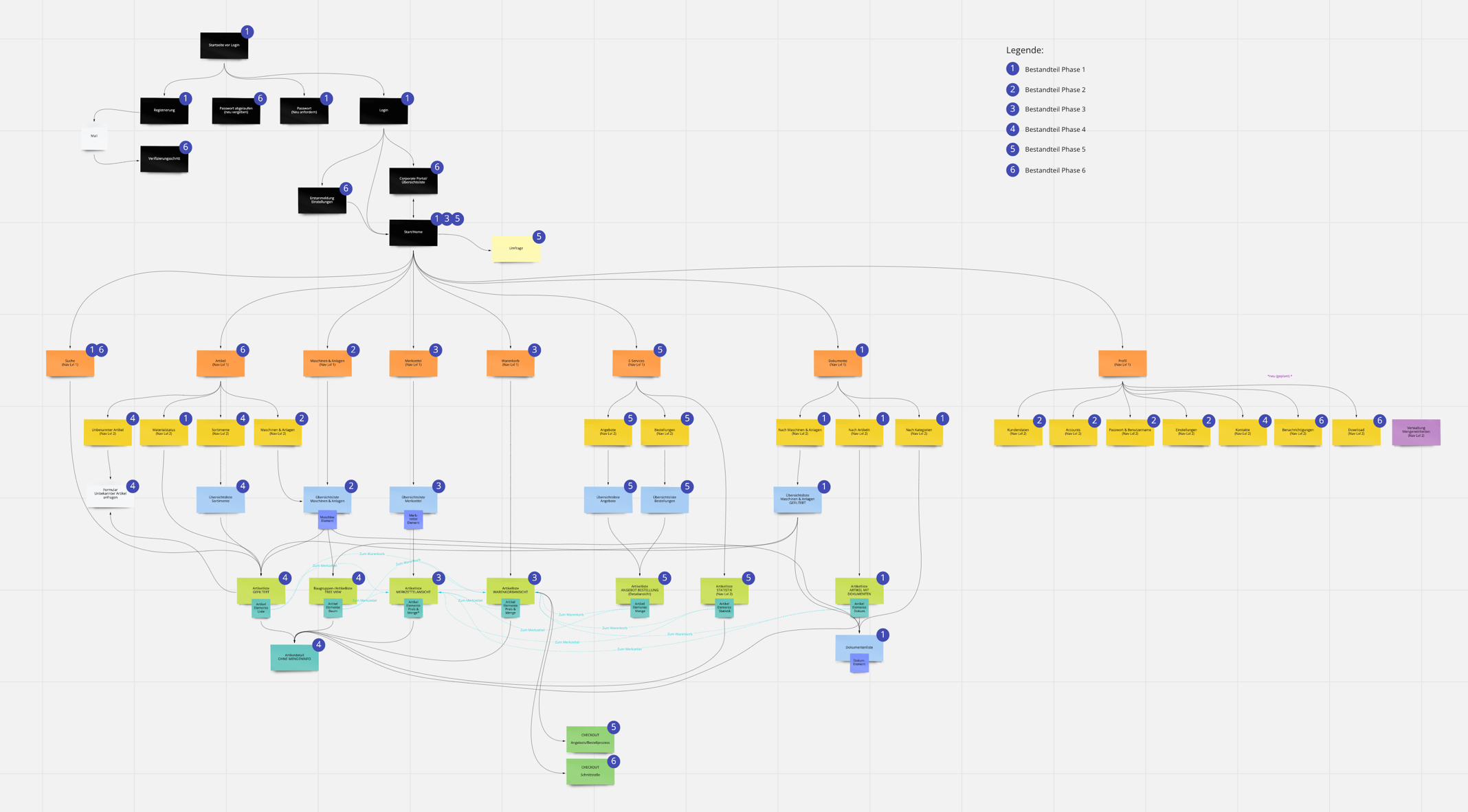 UX Design | OPTEN AG