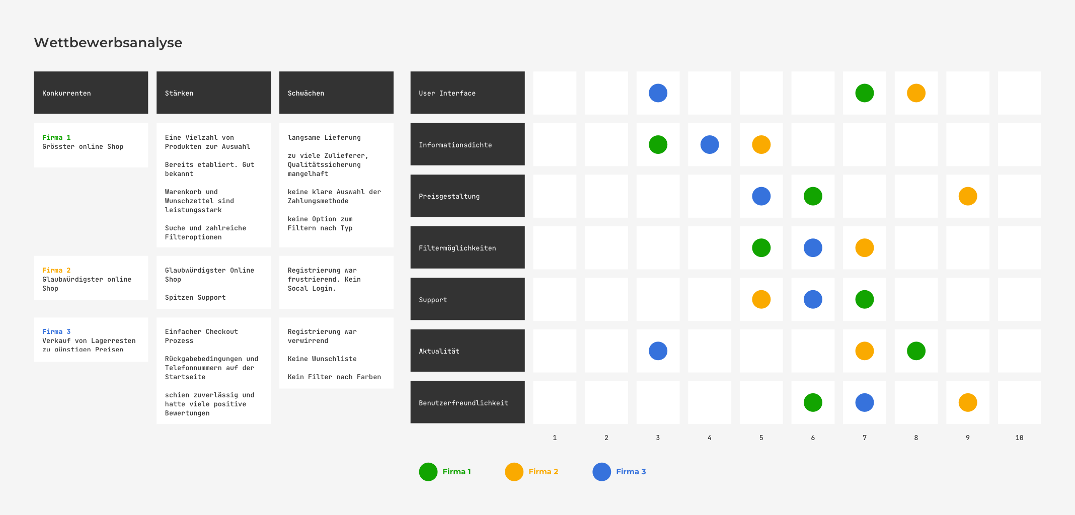 UX Research | OPTEN AG